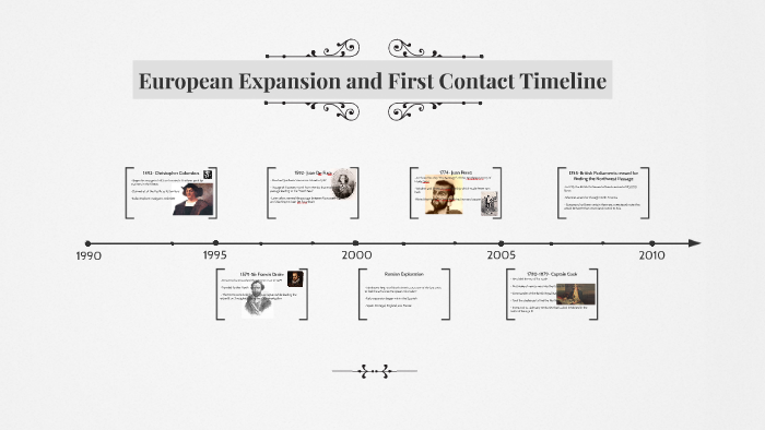 European Expansion and First Contact Timeline by Jessica Truong on Prezi