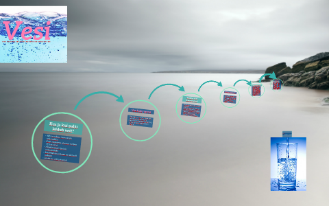 Vesi by Victoria Sulbi on Prezi