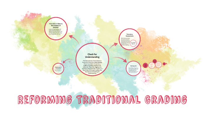 Reforming Traditional Grading by Chelsea Robinson on Prezi