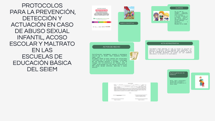 PROTOCOLOS PARA LA PREVENCIÓN, DETECCIÓN Y ACTUACIÓN EN CASO DE ABUSO SEXUAL INFANTIL, ACOSO ...