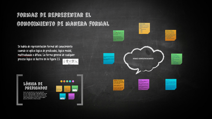 Formas de representar el conocimiento de manera formal by merari ...
