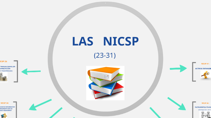 LAS NICSP by sonia vereau on Prezi