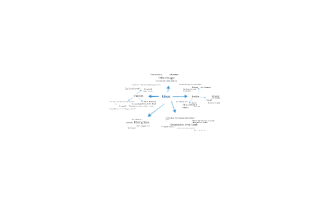 Ideas for music video storyboard by Samrita Matharu on Prezi