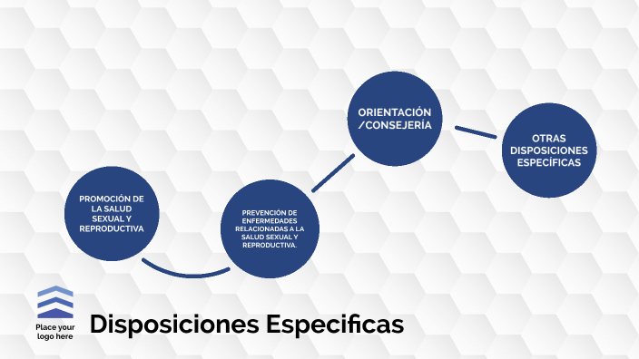 disposiciones especificas by TOGAS PE A LEODAN on Prezi