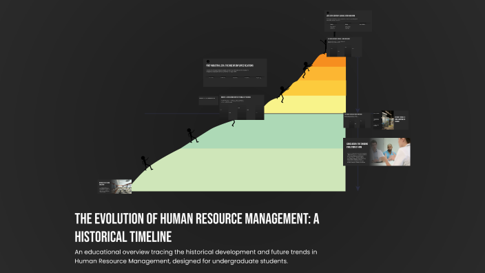 The Evolution of Human Resource Management: A Historical Timeline by ...