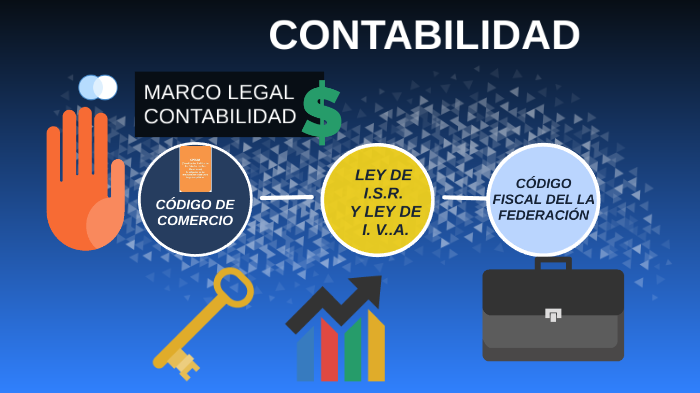 MARCO LEGAL DE LA CONTABILIDAD by BERTHA PALACIOS on Prezi