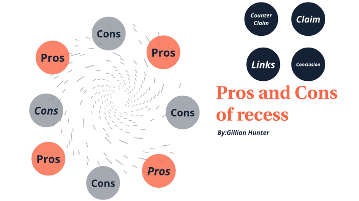 Pros and cons of recess by GILLIAN HUNTER on Prezi