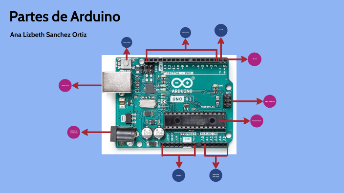 Partes de Arduino by ANA LIZBETH SANCHEZ ORTIZ on Prezi