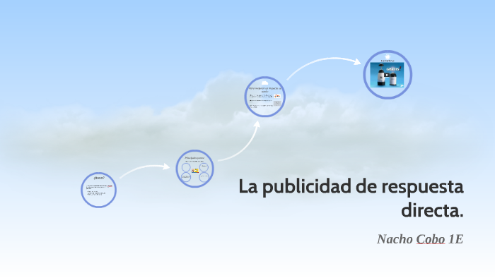 La publicidad de respuesta directa by Nacho Cobo on Prezi