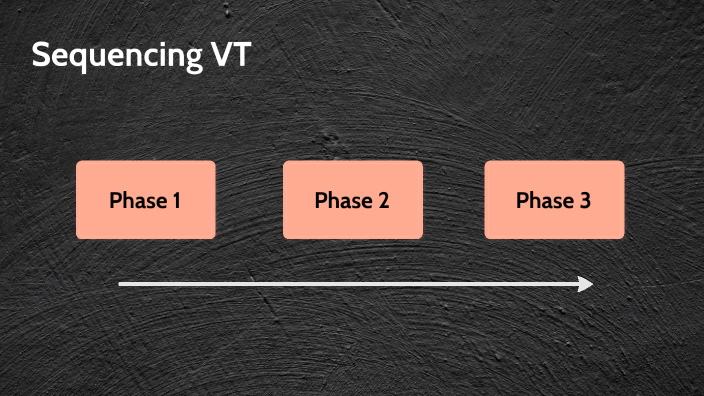 Non-Strab Final Sequencing by Kasey McWilliams on Prezi