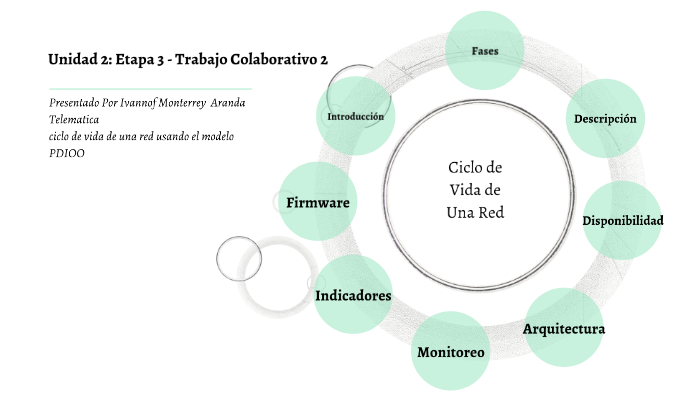 ciclo de vida de una red usando el modelo PDIOO by ivanoff Monterrey on ...