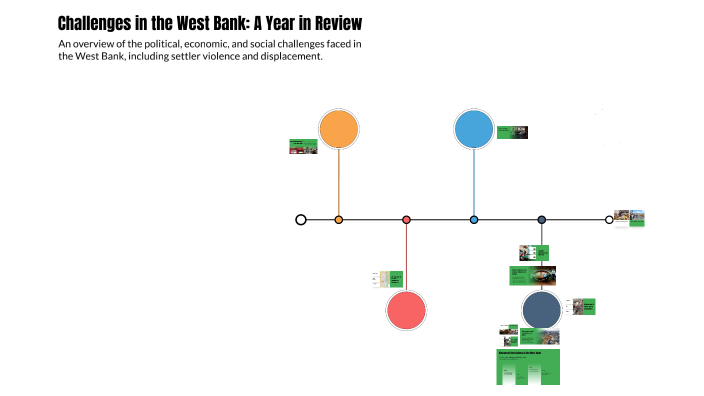 Challenges in the West Bank: A Year in Review by Juman Tamimi on Prezi
