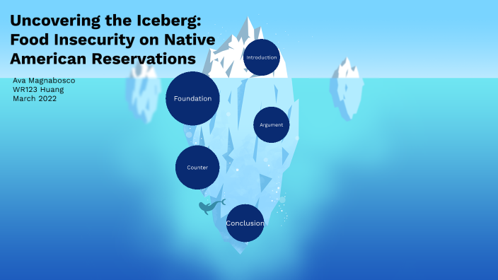How Food Insecurity Impacts Native American Reservations by Ava ...
