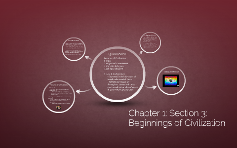 Chapter 1: Section 3: Beginnings of Civilization by Mike Jones on Prezi