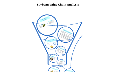 Malawi Soybean Value Chain by Aadra Gunashekar on Prezi