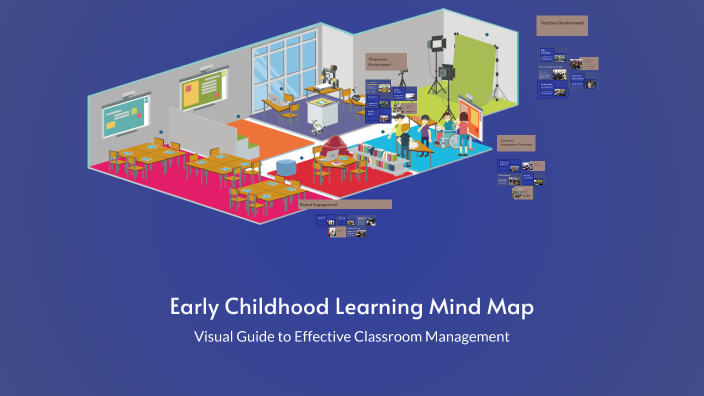 Early Childhood Learning Mind Map by Jamie Maselli on Prezi