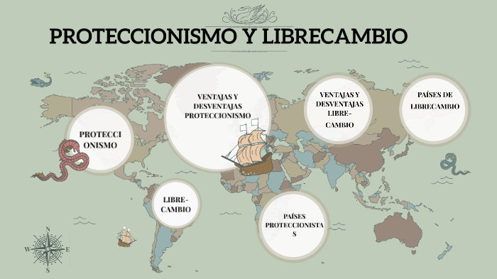 El proteccionismo y librecambio by Laura Cuartero Pinilla on Prezi