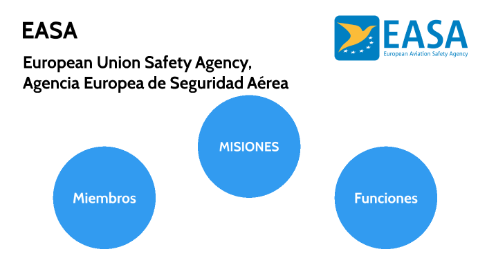 EASA by Daniel Barrios on Prezi