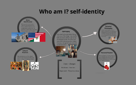Who am I? self-identity by Brian Aguilar on Prezi
