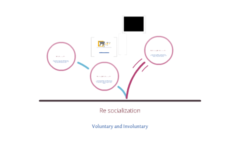 Re socialization: Voluntary and Involuntary by Kristen Medrano on Prezi