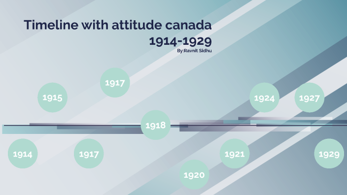 timeline with attitude by RS - 10KV 731666 Louise Arbour SS on Prezi