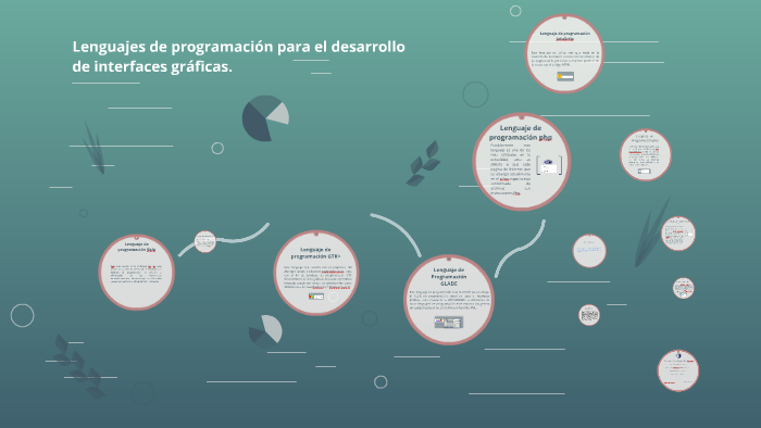 Lenguajes de programación de interfaces gráficas by jose luis osorio on Prezi