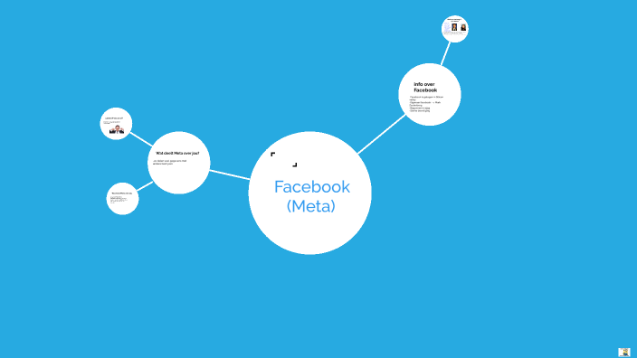 Facebook(meta)2 by Ivo Emiliyanov Simeonov on Prezi