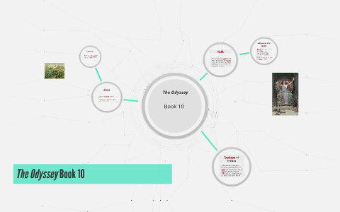 The Odyssey Chapter 10 by Kyle S on Prezi