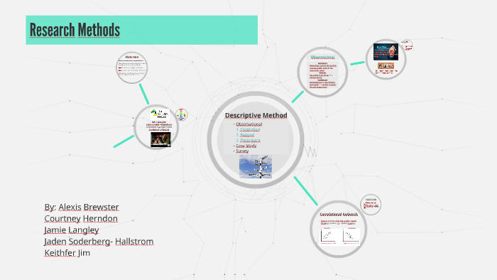 Research Methods by Jamie Lynn Langley on Prezi