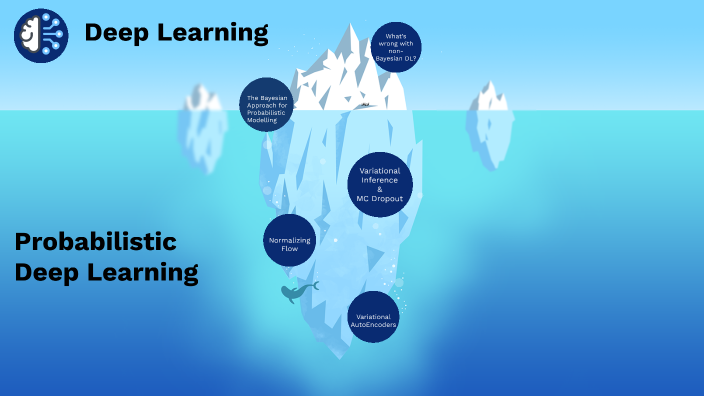 Probabilistic Deep Learning by Federico Ravenda on Prezi
