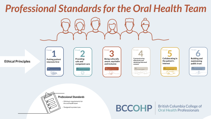 Patient version Professional standards presentation by BCCOHP ...