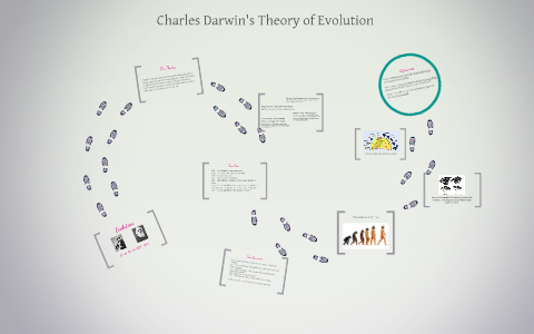 Charles Darwin's Theory of Evolution by on Prezi