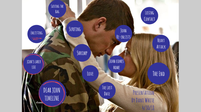 dear john timeline by Danielle White on Prezi