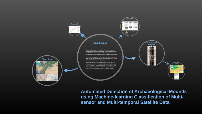 Automated Detection Of Archaeological Mounds Using Machine Learning 9574