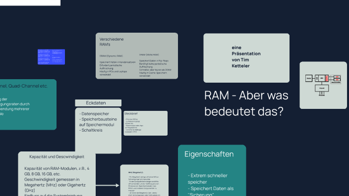 Informatik- RAM by Tim Ketteler on Prezi