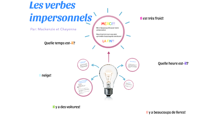 Les verbes impersonnels by Mackenzie Walker on Prezi