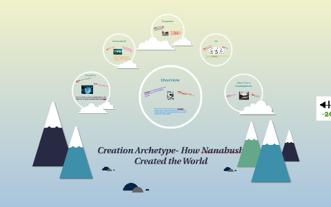 Creation Archetype- How Nanabush Created the World by Mac Mumby on Prezi