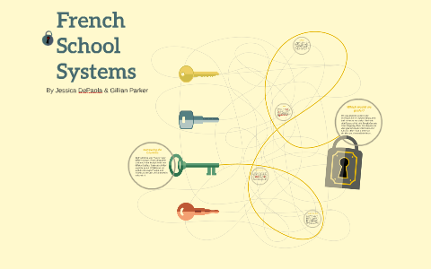 French School Systems by Gillian Parker on Prezi
