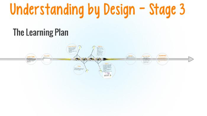 Understanding by Design - Stage 3 by K Richardson on Prezi