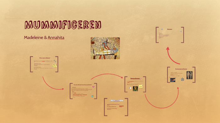 Mummificeren by Madeleine Temelman on Prezi