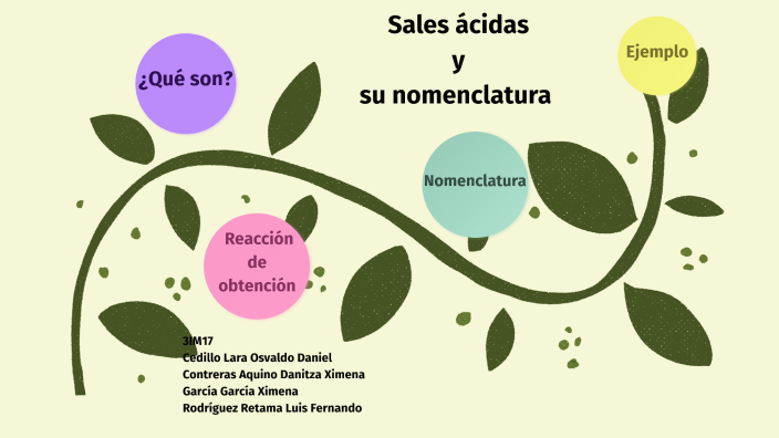 Sales ácidas y su nomenclatura by Ximena García on Prezi