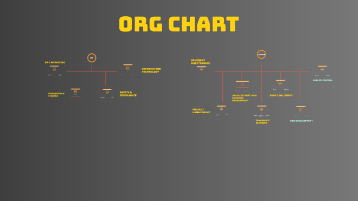 Org Chart by Andrea Quiroz on Prezi
