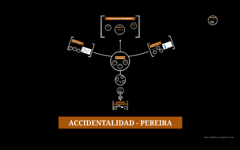 LESIONES POR CAUSA EXTERNA by juan jose ospina ramirez on Prezi