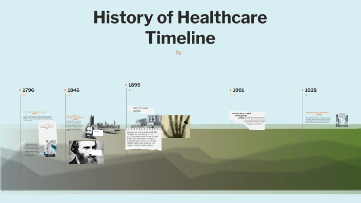 History of health care in the US timeline by Ada Animalu on Prezi
