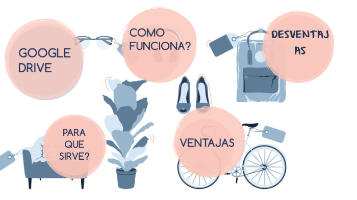 GOOGLE DRIVE by kimberly bello angel on Prezi