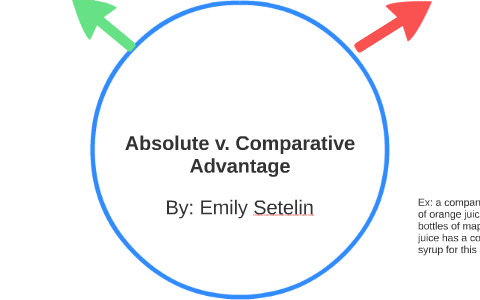 Absolute v. Comparative Advantage by Emily Setelin on Prezi