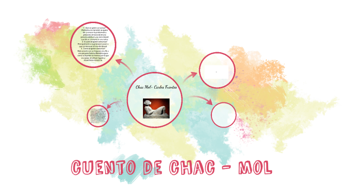 Chac Mool- Carlos Fuentes by Yazmin yarely García segura on Prezi