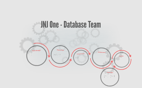 JNJ One - Database Team by Tanvir Mahboob on Prezi