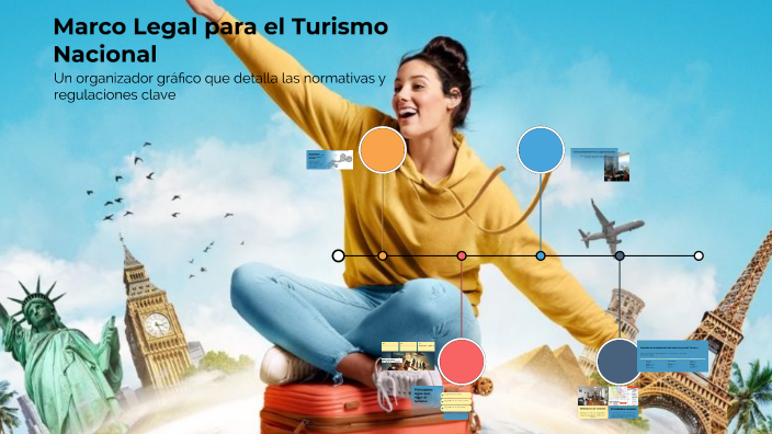 Marco Legal para el Turismo Nacional by Yenny Marcela Vera Garcia on Prezi