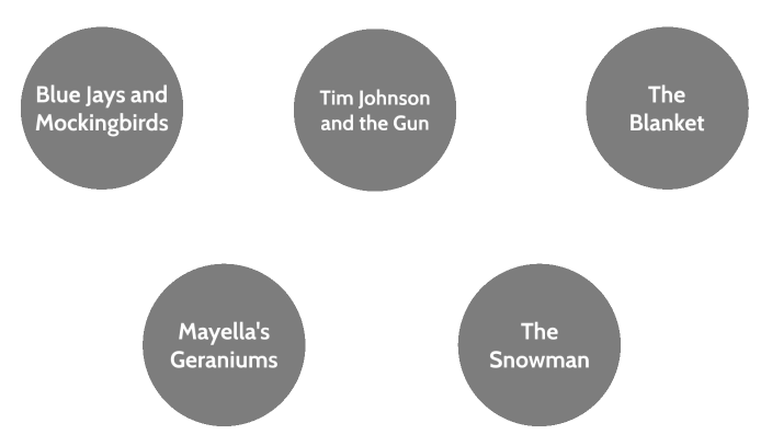 To Kill a Mockingbird Symbolism Project by Adelaide Bellinger on Prezi